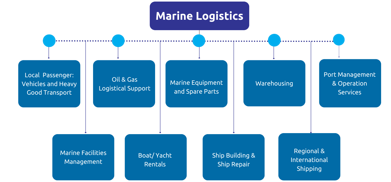 About Us – Joan Al Kuwait